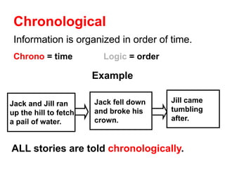 Text Structure PowerPoint.ppt