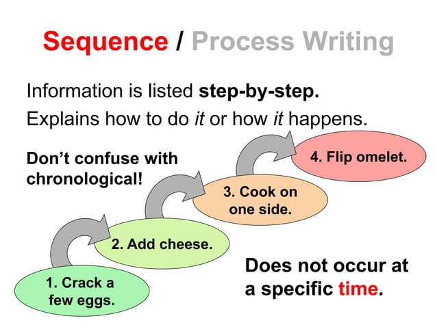 Text Structure PowerPoint.ppt Text Structure PowerPoint.ppt