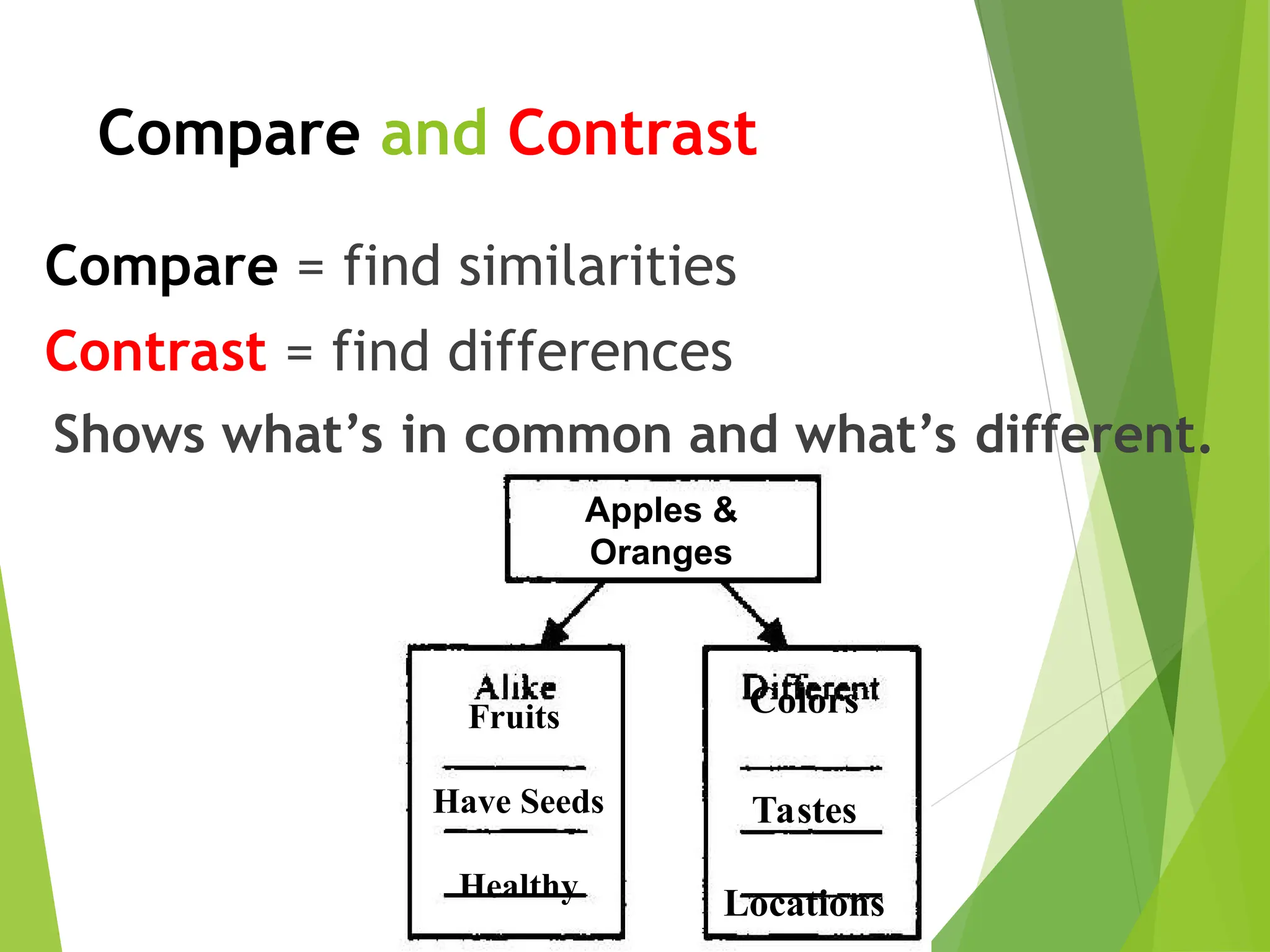 Different Kinds of Text Structure powerpoint.ppt