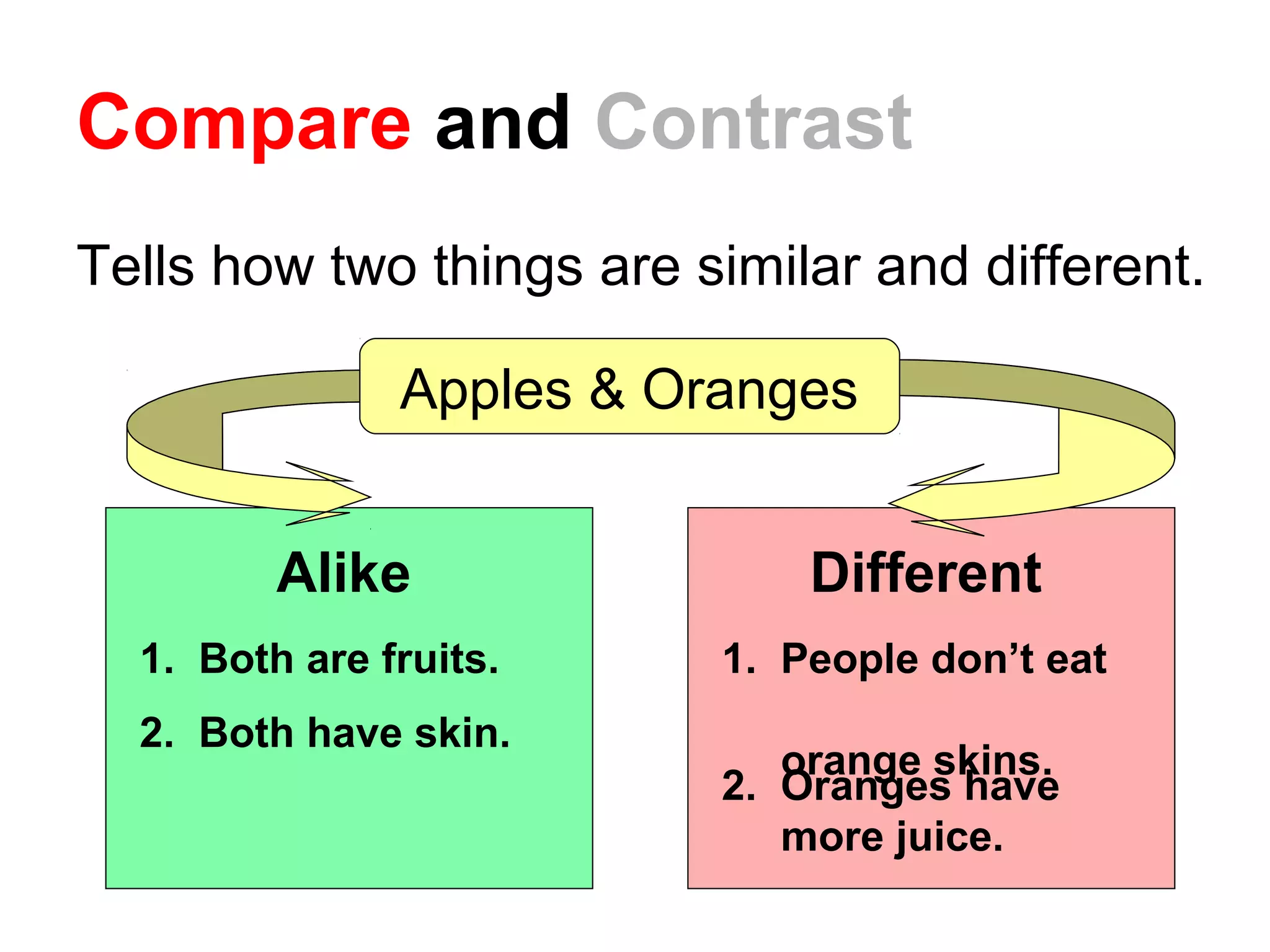 Text structure ppt | PPT