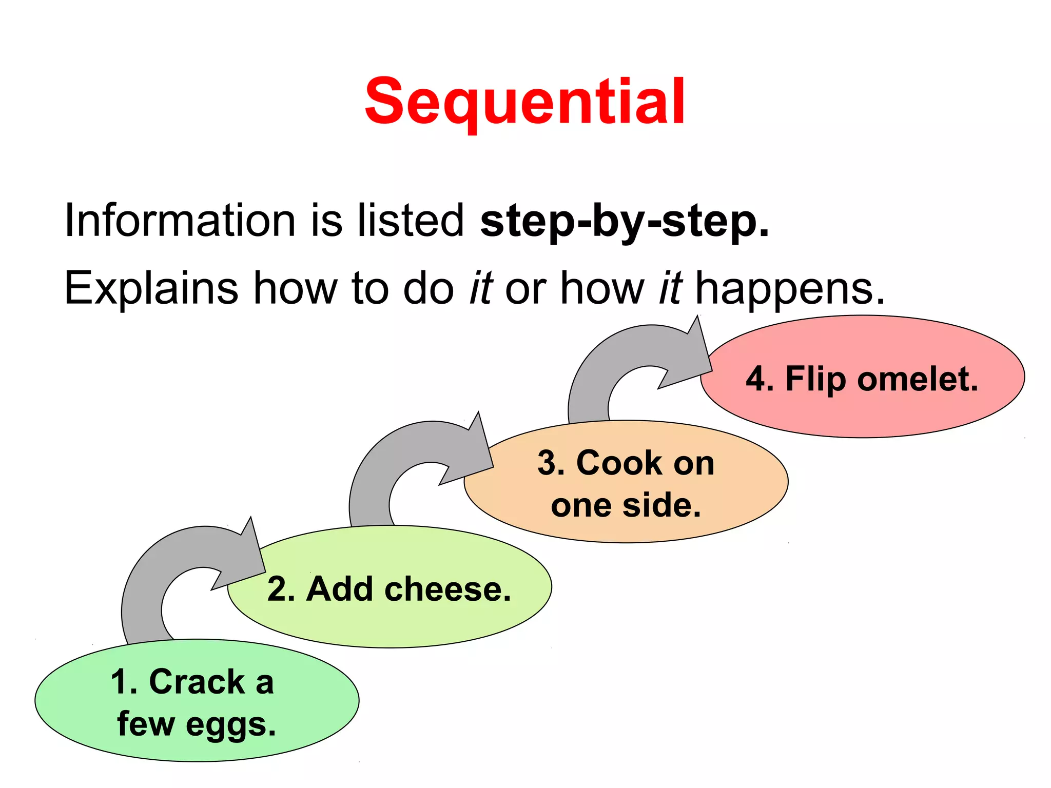 Text structure ppt | PPT