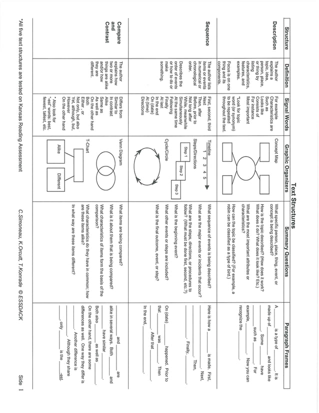 Text structureresources