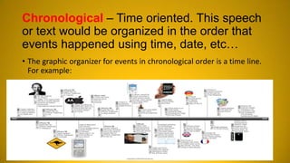 Text Structures & Graphic Organizers | PPTX