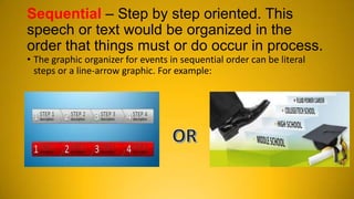 Text Structures & Graphic Organizers | PPTX