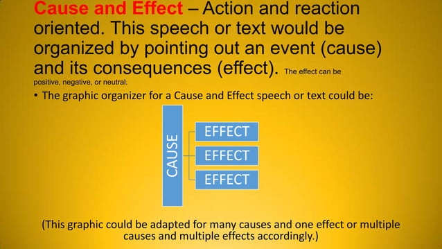 Text Structures & Graphic Organizers | PPTX