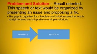 Text Structures & Graphic Organizers | PPTX