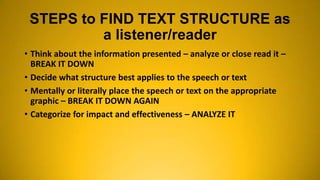 Text Structures & Graphic Organizers | PPTX