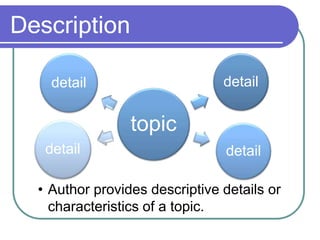 Analyzing Text Structures | PPTX