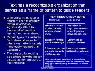 Text Structures presentation in Structure | PPT