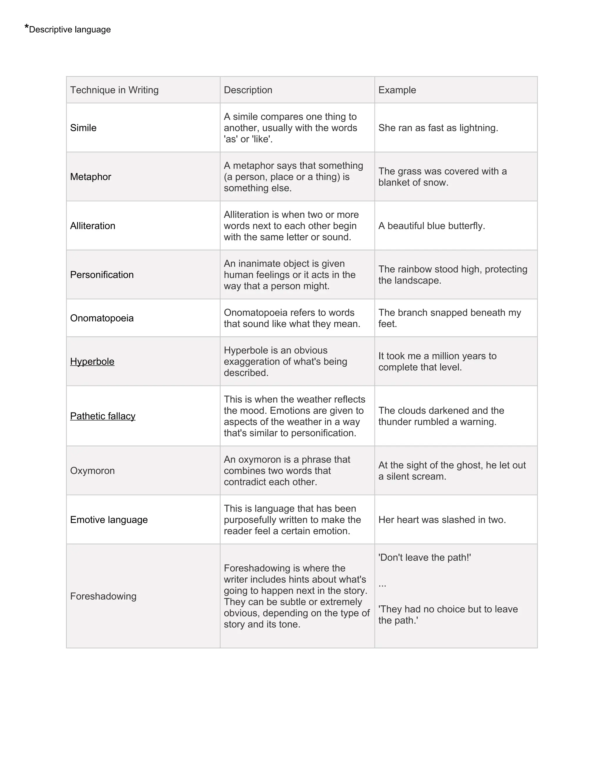 Text Structures about reading comprehension in english | DOCX