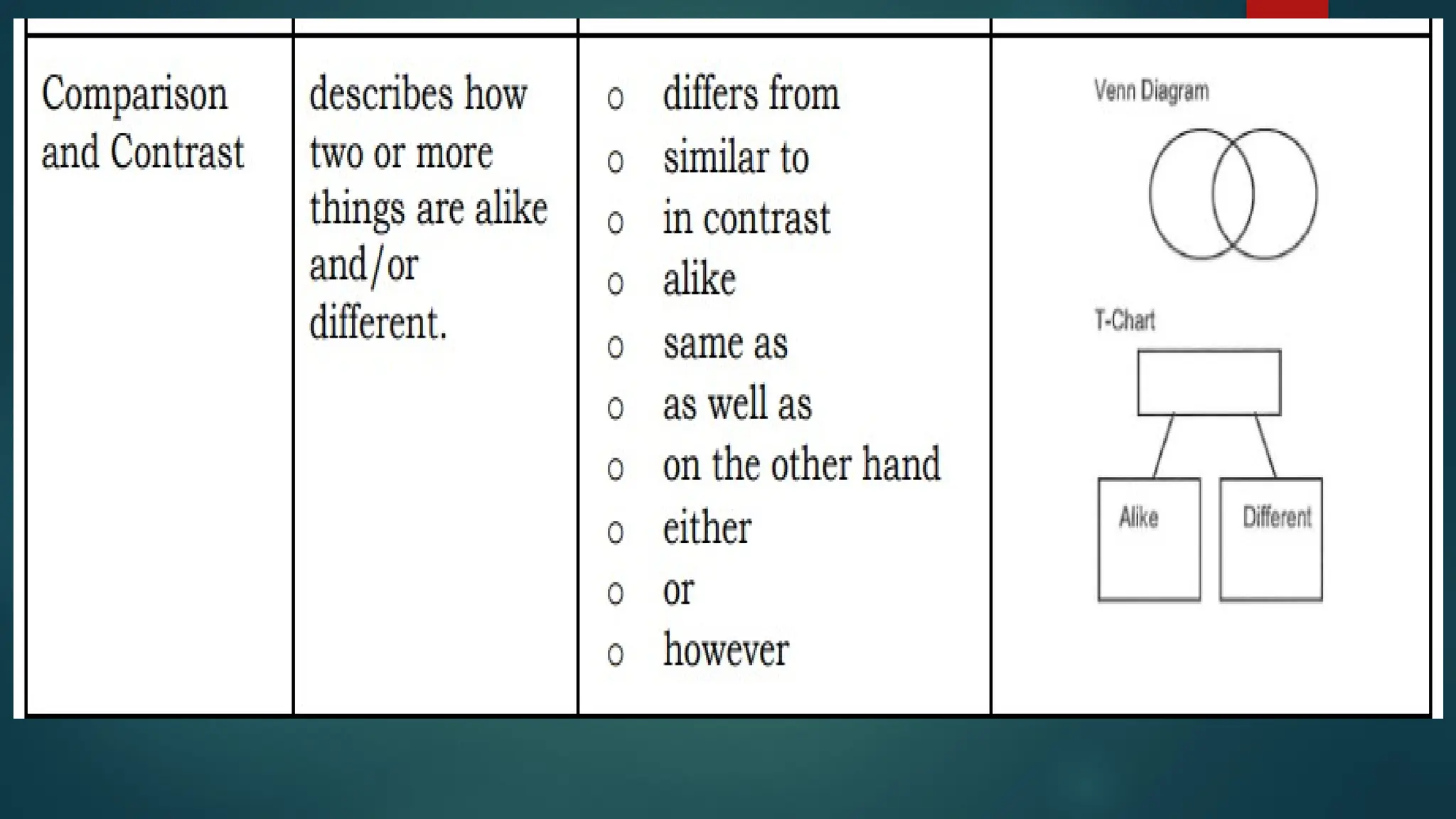 Text Structure types (Grade 7 Quarter 3, Week 1)pptx | PPTX