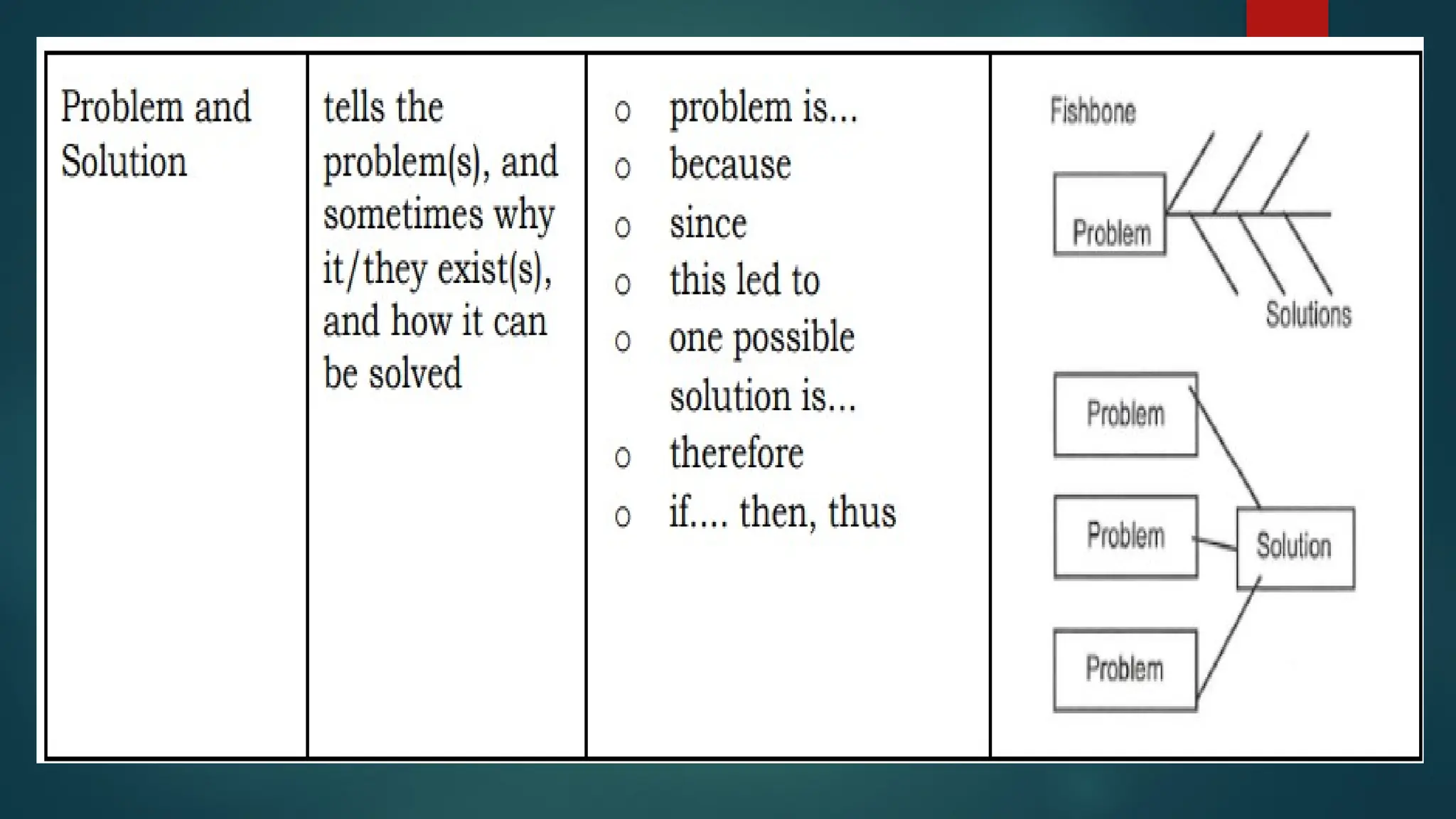 Text Structure types (Grade 7 Quarter 3, Week 1)pptx | PPTX