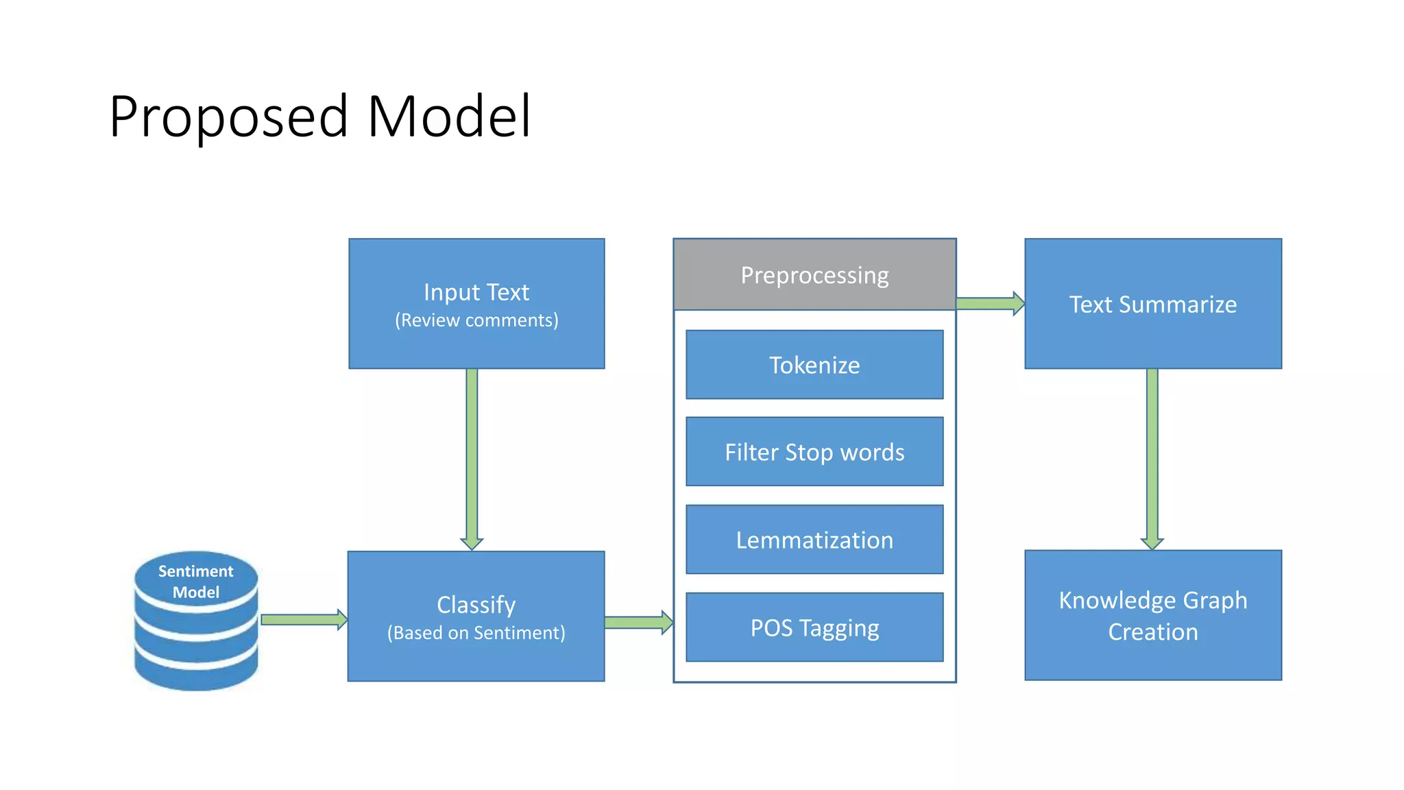 Text Summarization and Building Knowledge Graph.pptx