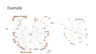 Text Summarization and Building Knowledge Graph.pptx