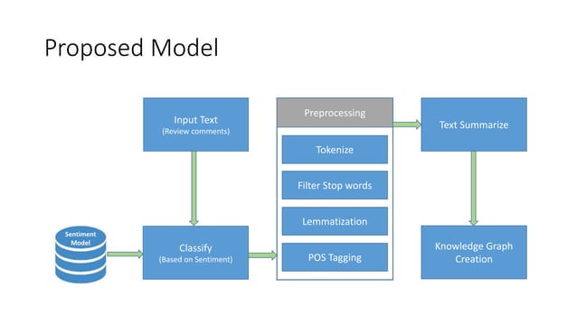 Text Summarization and Building Knowledge Graph.pptx