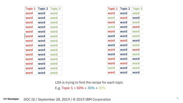 Text summarization and visualizations nlp | PDF