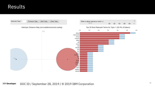 Text summarization and visualizations nlp | PDF