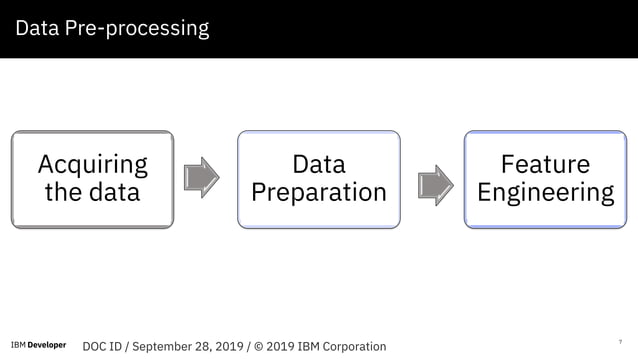 Text summarization and visualizations nlp | PDF