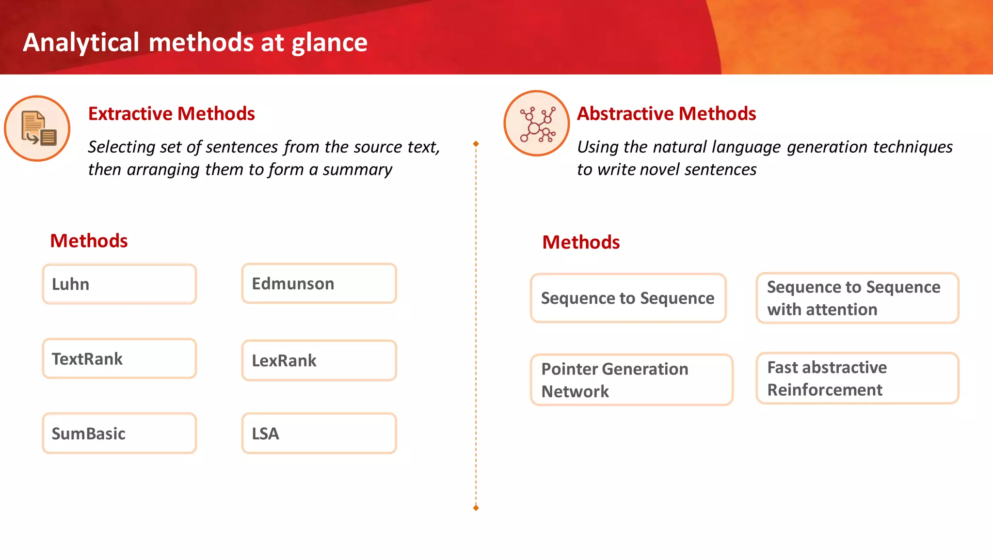 Text summarization | PDF