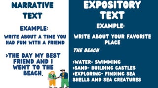 TEXT TYPE (NARRATIVE, EXPOSITORY, RECOUNT, EXPLANATION, PERSUASIVE).pptx