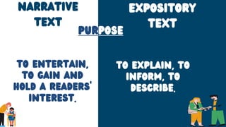 TEXT TYPE (NARRATIVE, EXPOSITORY, RECOUNT, EXPLANATION, PERSUASIVE).pptx
