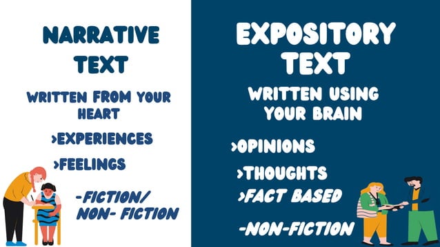 TEXT TYPE (NARRATIVE, EXPOSITORY, RECOUNT, EXPLANATION, PERSUASIVE).pptx