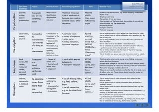 Text Types | PDF