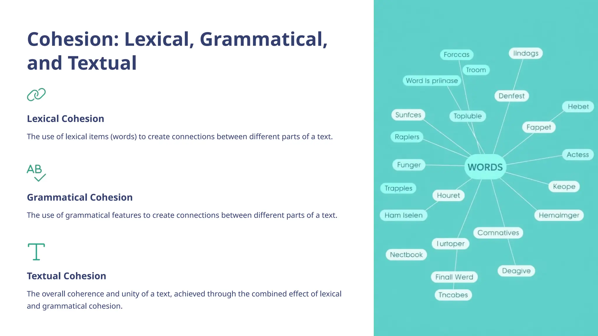 Textual Metafunction in english as a SFL | PPTX