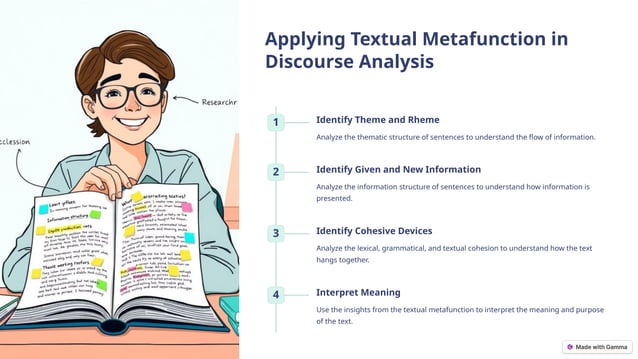 Textual Metafunction in english as a SFL | PPTX