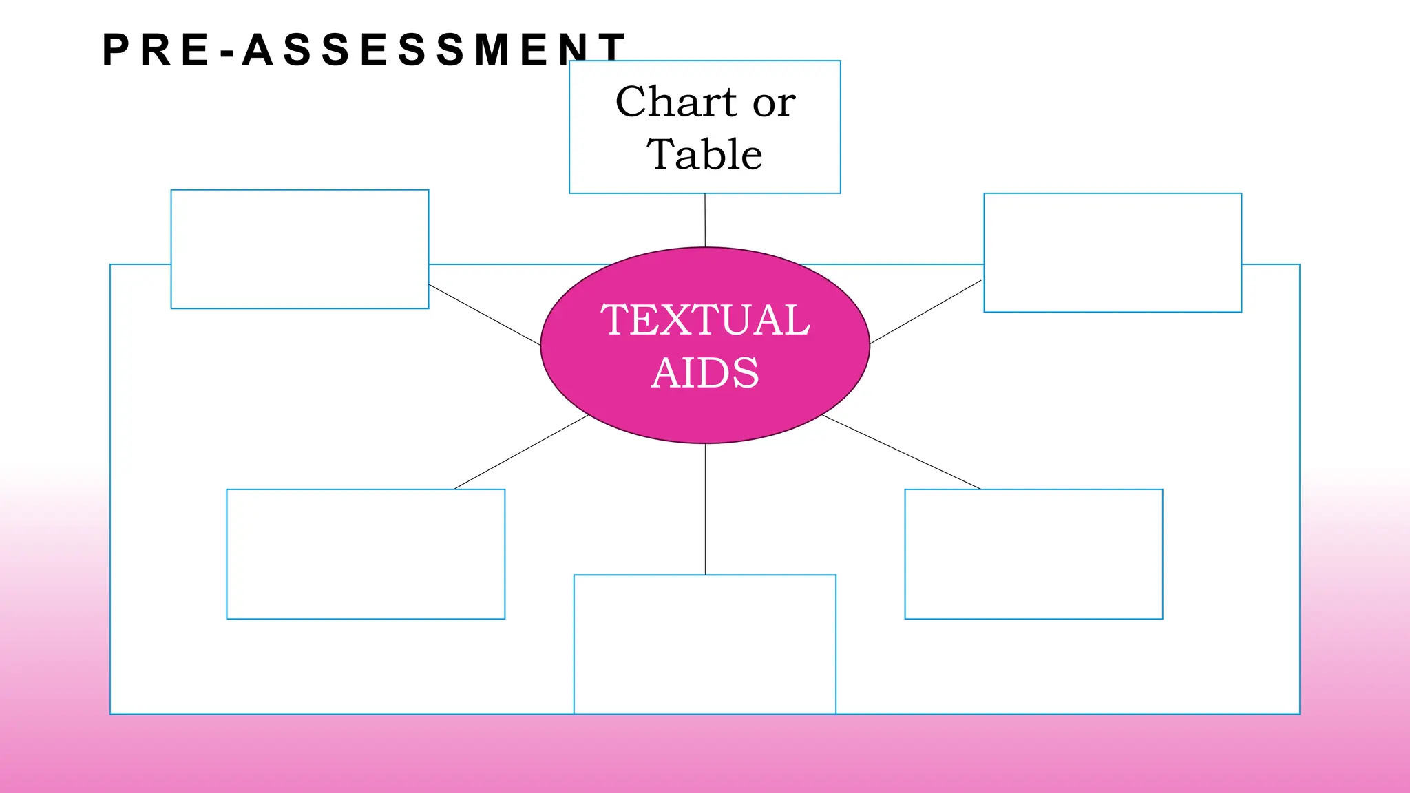 TEXTUAL AIDS IN WRITING (ENGLISH 10).pptx