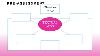TEXTUAL AIDS IN WRITING (ENGLISH 10).pptx