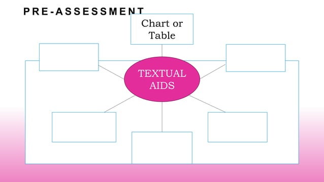 TEXTUAL AIDS IN WRITING (ENGLISH 10).pptx