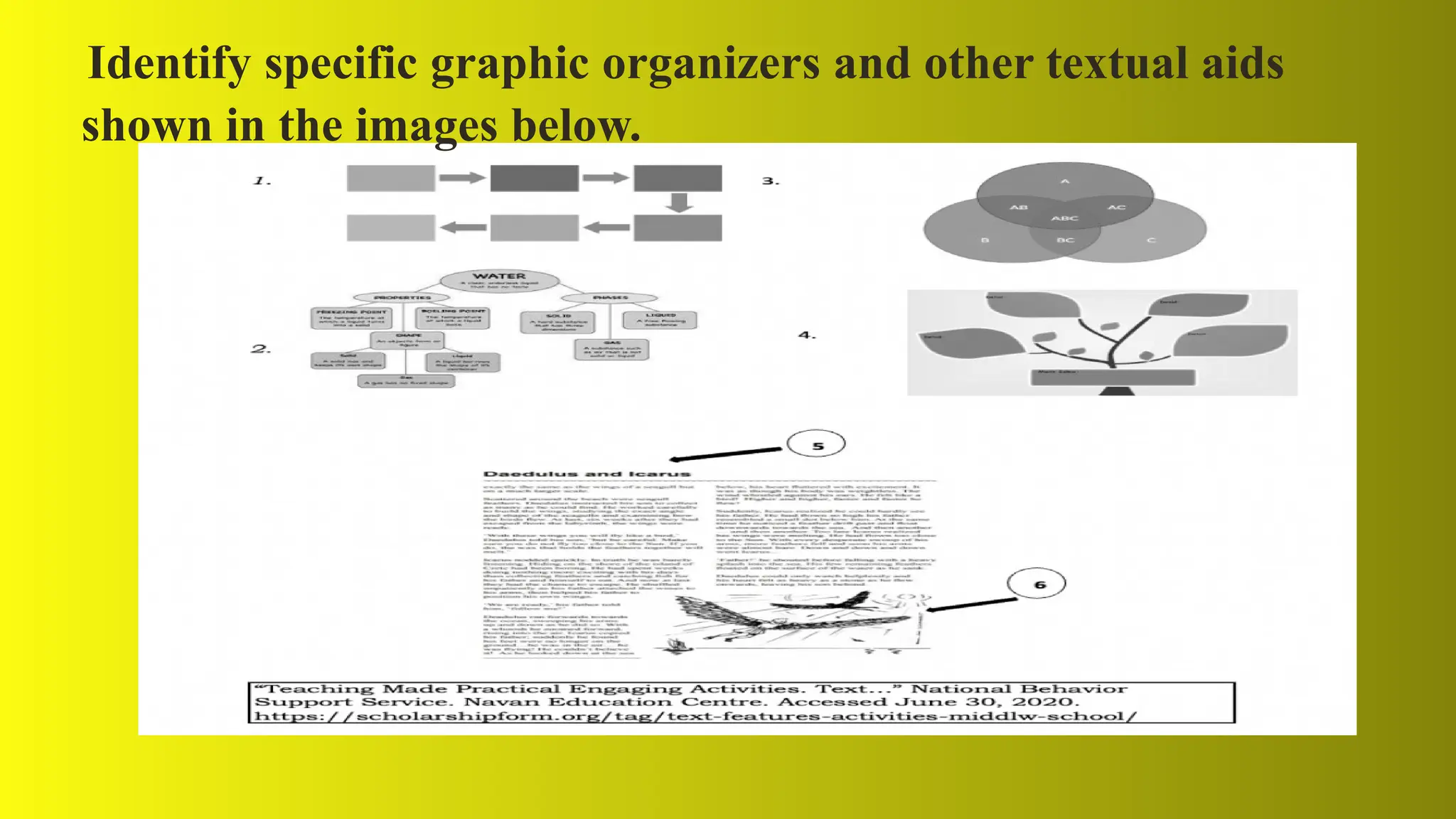 This is a prepared power point lesson on textual aids. | PPT