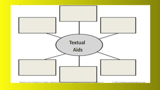 This is a prepared power point lesson on textual aids. | PPTX