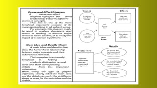 This is a prepared power point lesson on textual aids. | PPTX