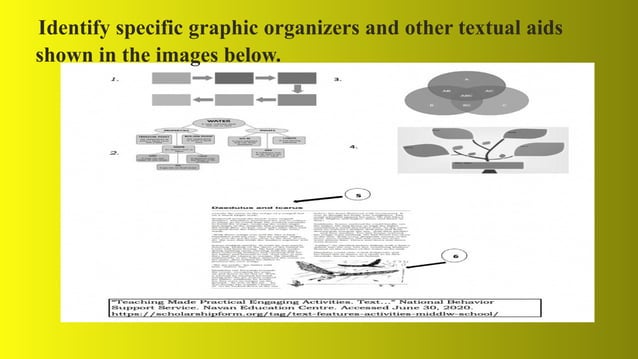 This is a prepared power point lesson on textual aids. | PPT