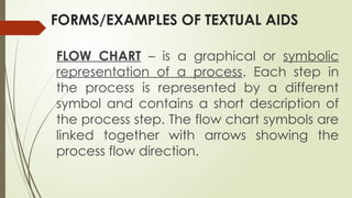 TEXTUAL AIDS powerpoint presentation for English 10 | PPTX