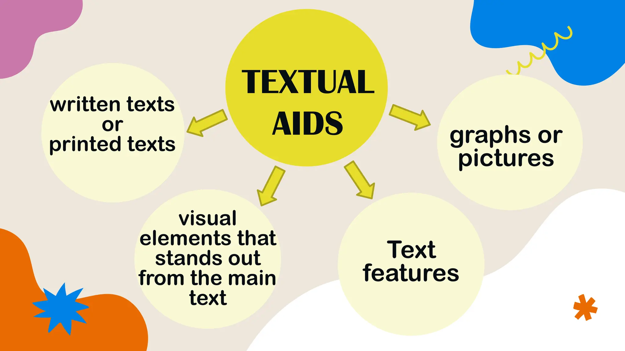 textual aids_4.pptx,quarter 1 English 10 | PPTX