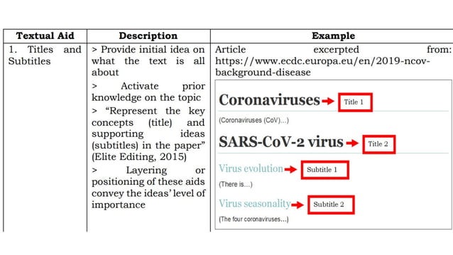 Textual Aids for grade 10 English Quarter 2 Week 5.pptx