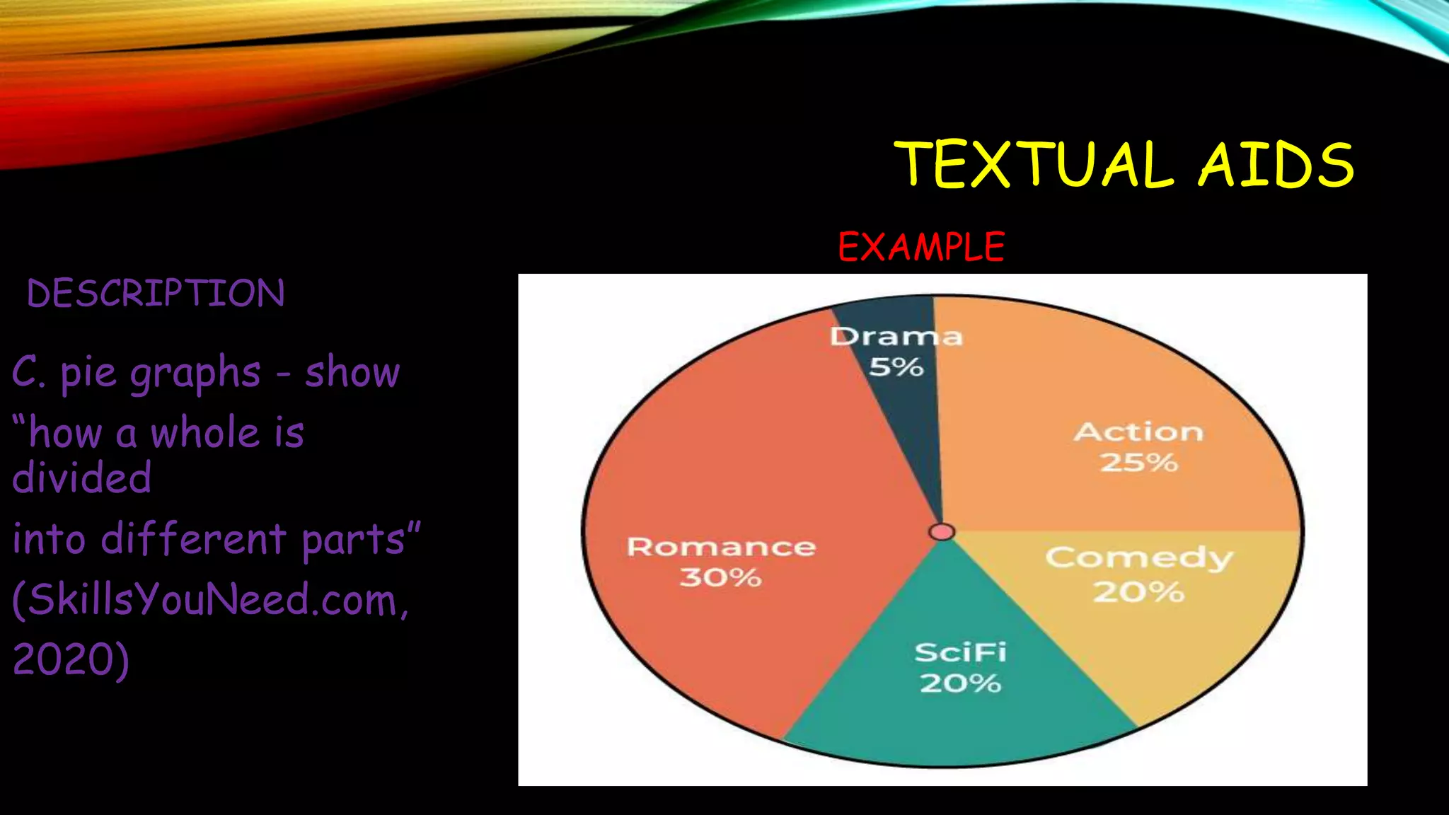 TEXTUAL_AIDS_G-10.pptx