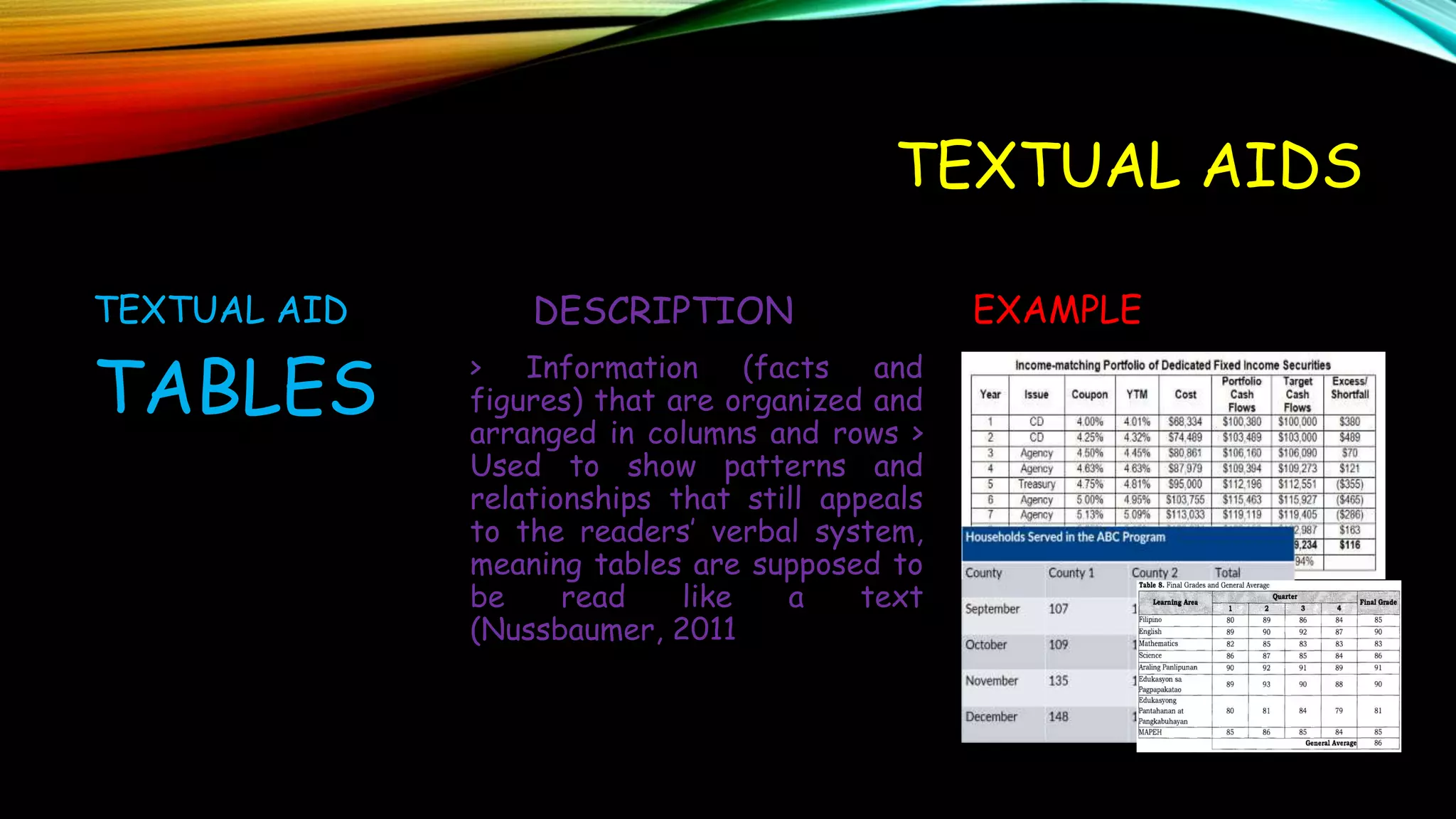 TEXTUAL_AIDS_G-10.pptx