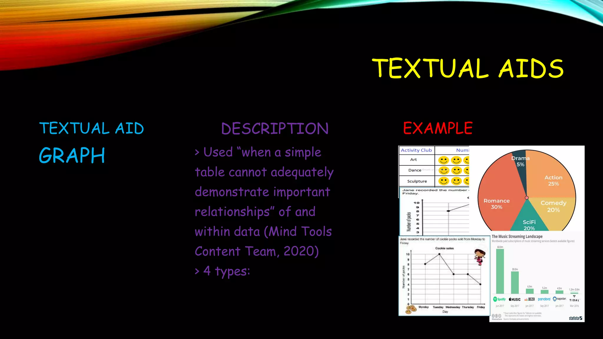 TEXTUAL_AIDS_G-10.pptx