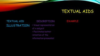 TEXTUAL_AIDS_G-10.pptx