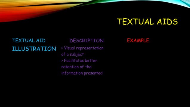 TEXTUAL_AIDS_G-10.pptx