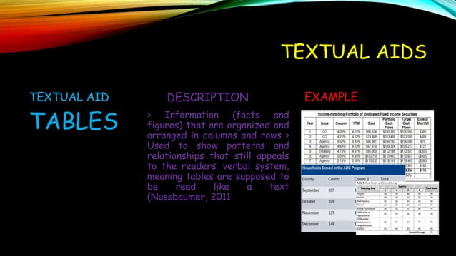 TEXTUAL_AIDS_G-10.pptx