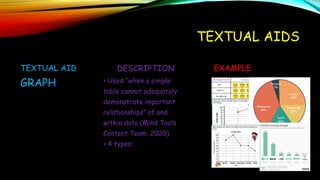 TEXTUAL_AIDS_G-10.pptx