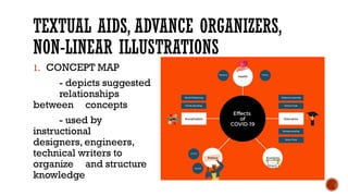 Textual aids in understanding texts.pptx