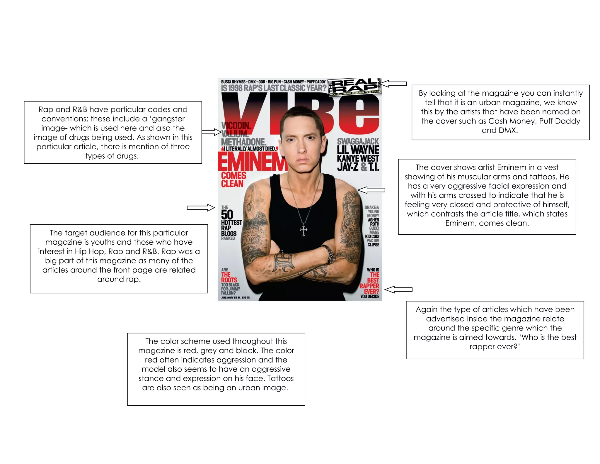 Textual Analysis Of Magazine Front Covers | DOC