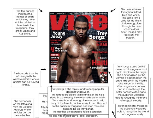 Textual Analysis Of Magazine Front Covers | DOC