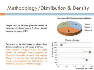 Finding motivations behind message interaction in MDT | PPT